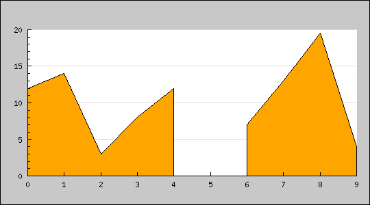 JpGraph – a free php diagram library | enarion.net